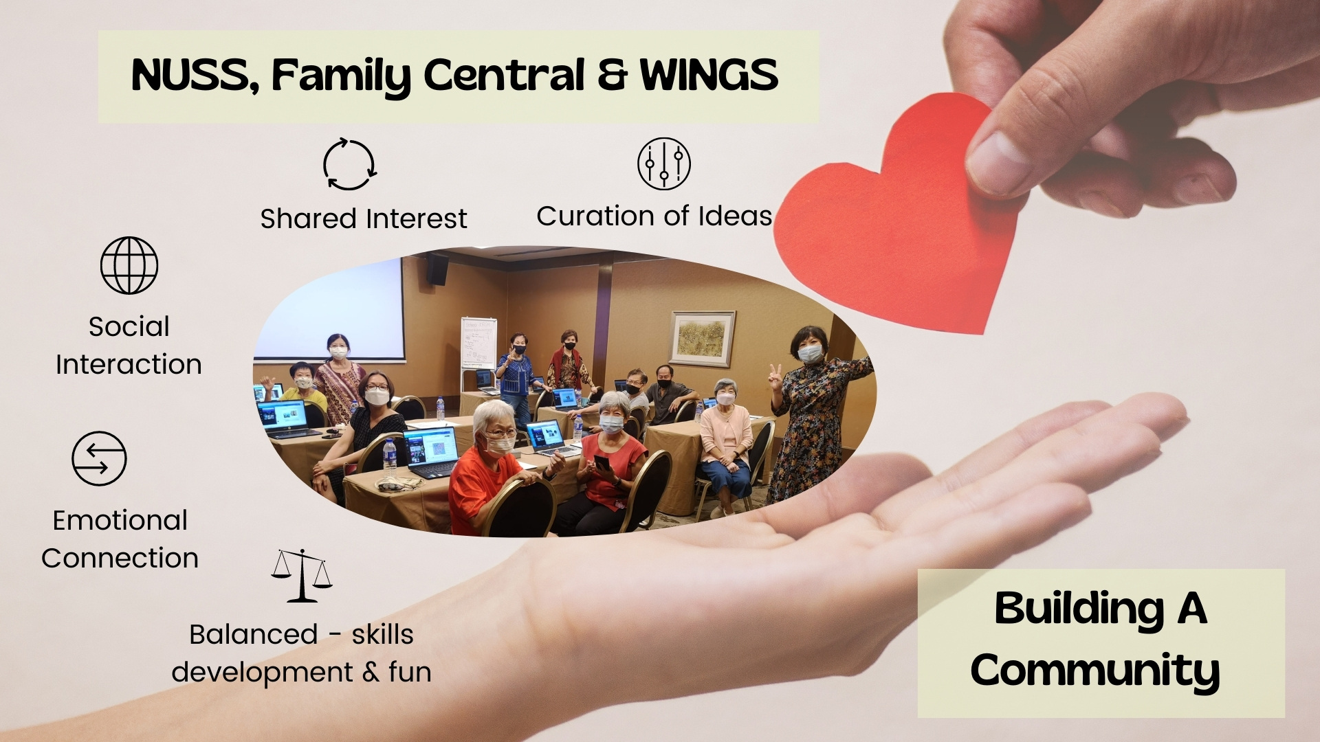 Building An Active Learning Community of Digital Explorers - Orchid ...